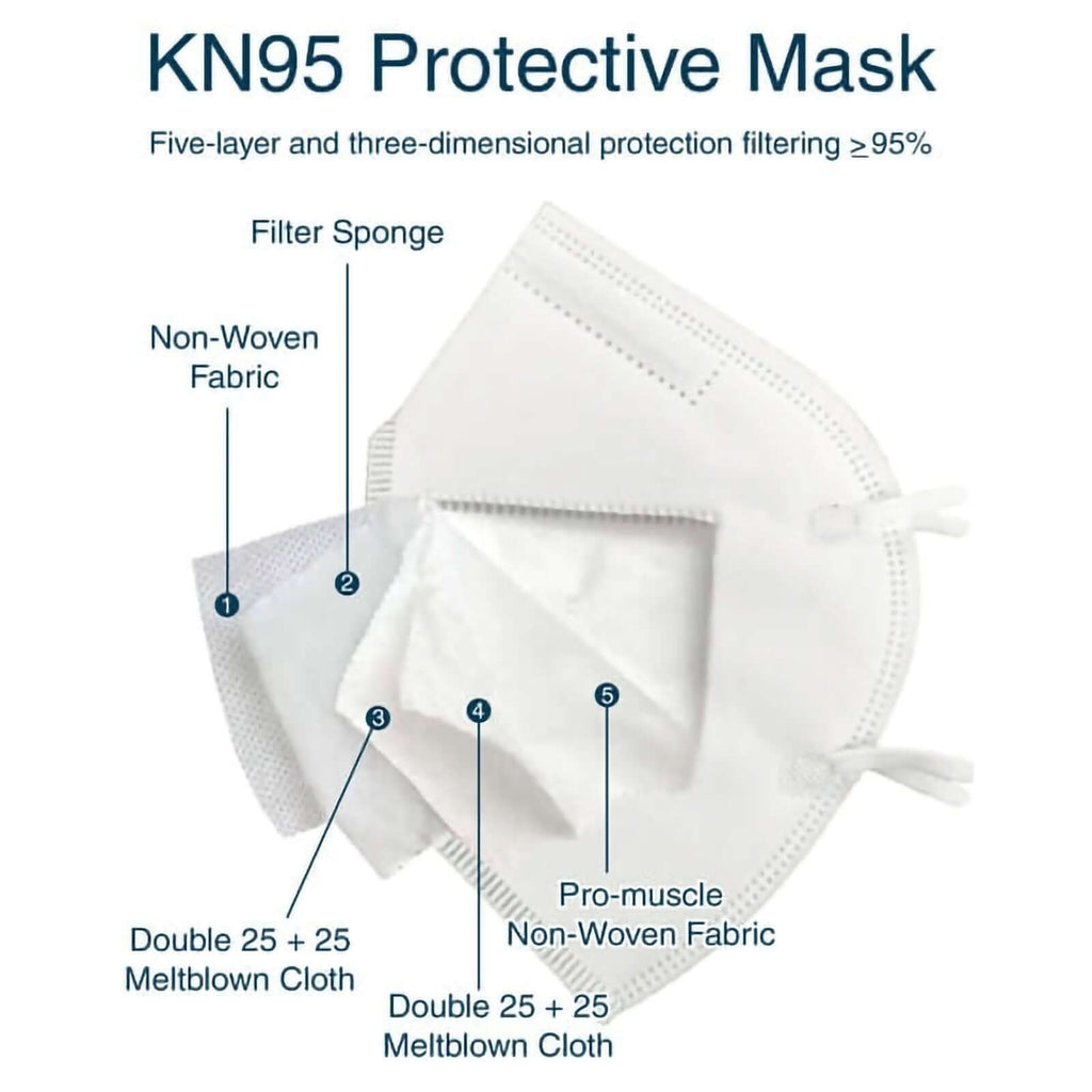 5 Pack | KN95 Face Mask With 5 Layer Filters